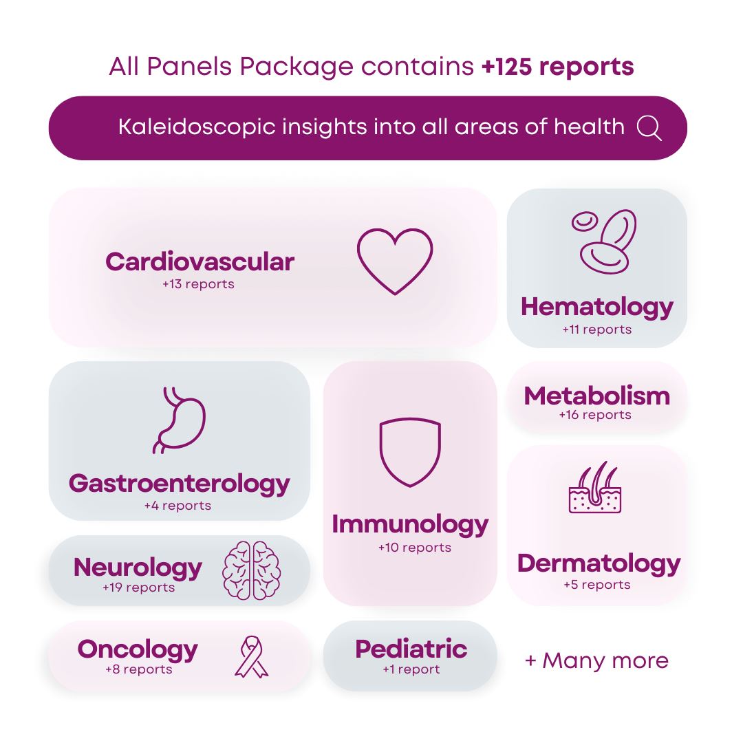 All Panels Package | Dante Labs – Dante Labs Global